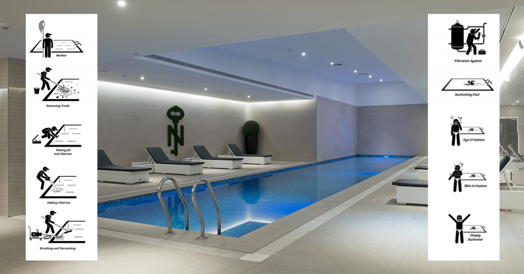 Swimming Pool Water Cleaning: A Step-by-Step Guide
